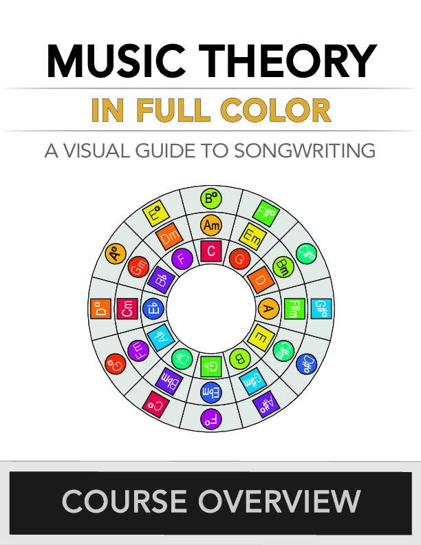 Shared post - 175 | Music Theory Course - overview
