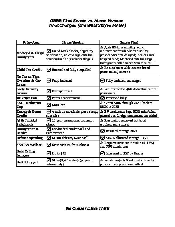 Shared post - FINAL COMPARISON CHART: HOUSE vs. SENATE VERSION of Trump ...