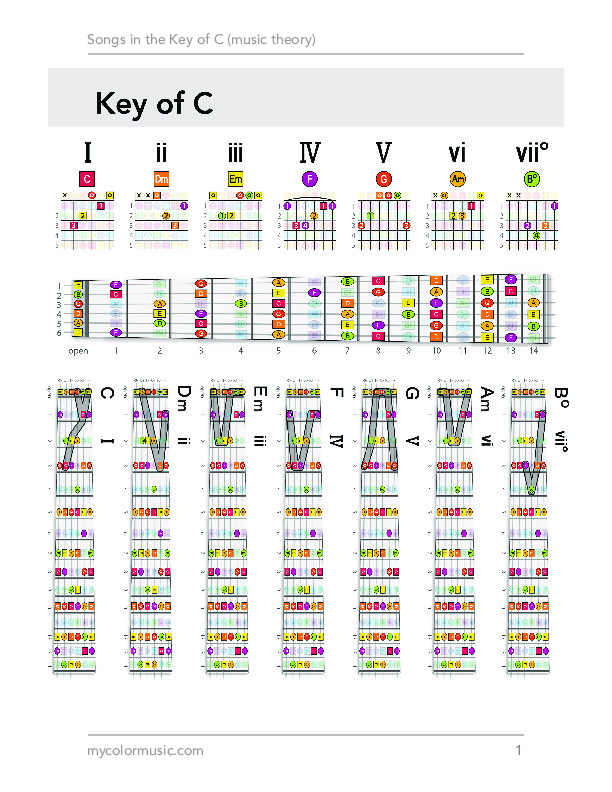 Shared post - 442 | How to Write Chord Progressions