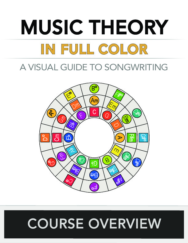 Shared post - 175 | Music Theory Course - overview