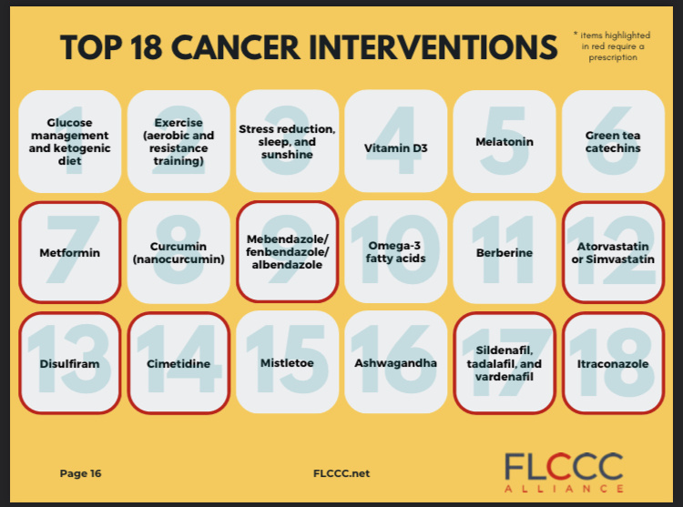 Shared post - Archive: FLCCC cancer care guide