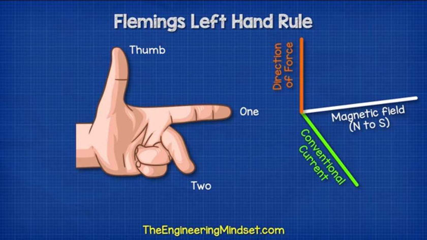 Shared post - Flemings Left Hand Rule