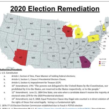 Support Ivan E Raiklin