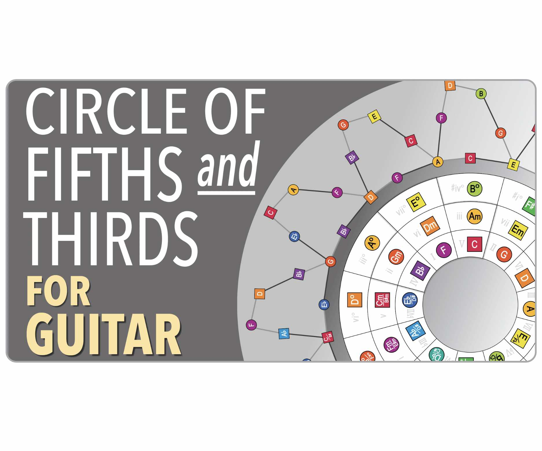 Shared Post 194 Circle Of FIFTHS And THIRDS
