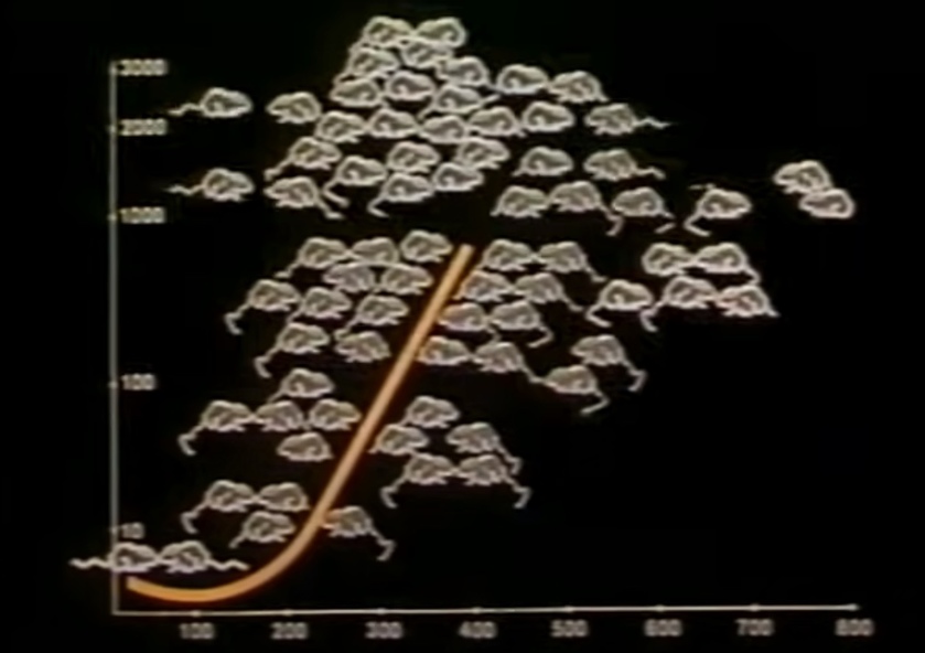 Shared post - John Calhoun's NIMH experiment is Modern America