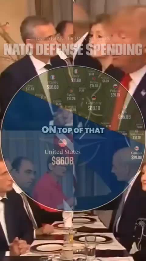 Shared post - Is Nato a drain?